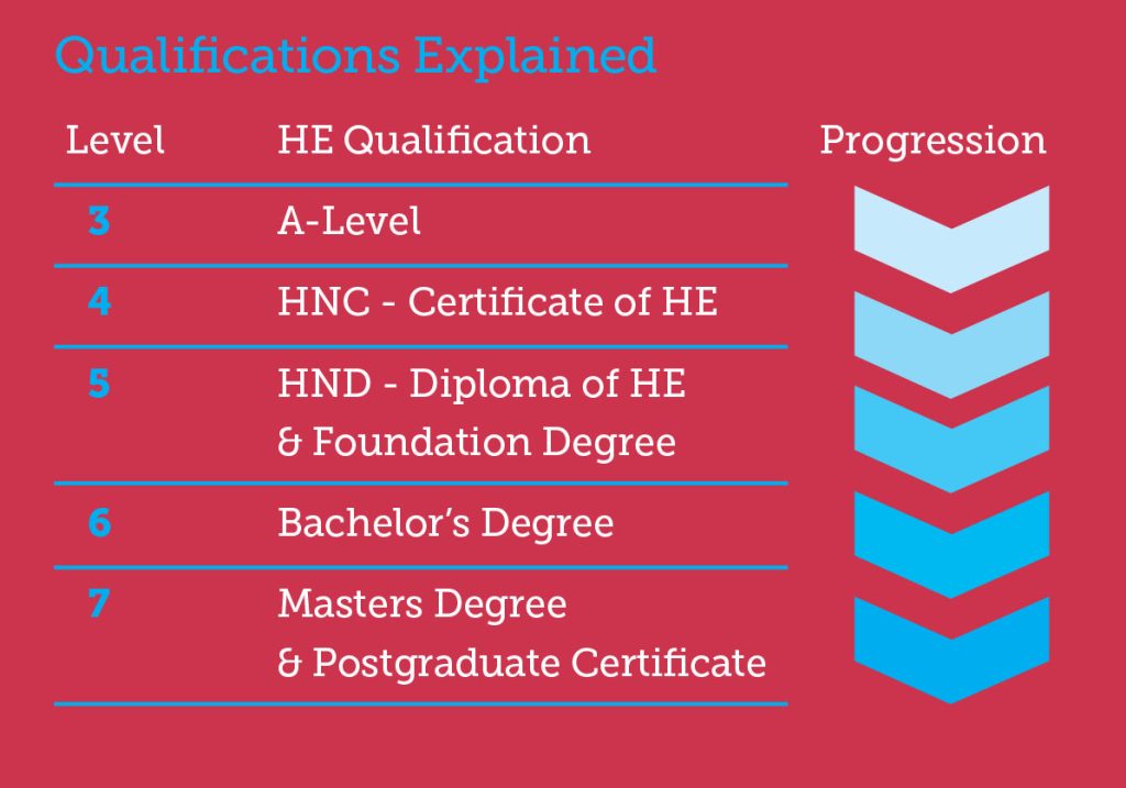 Level 7 trong Hệ thống Giáo dục Anh Quốc – Thạc sĩ Quản trị kinh doanh ...